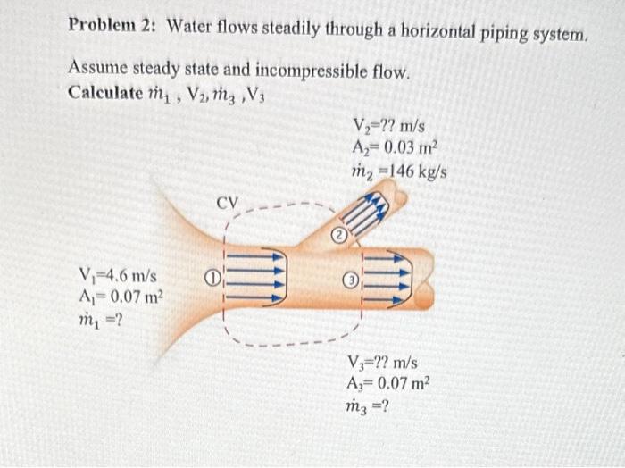Solved Problem 2: Water flows steadily through a horizontal | Chegg.com
