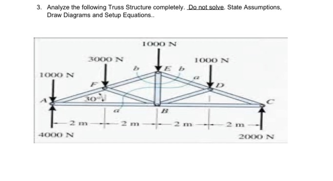 Solved 3. Analyze the following Truss Structure completely. | Chegg.com