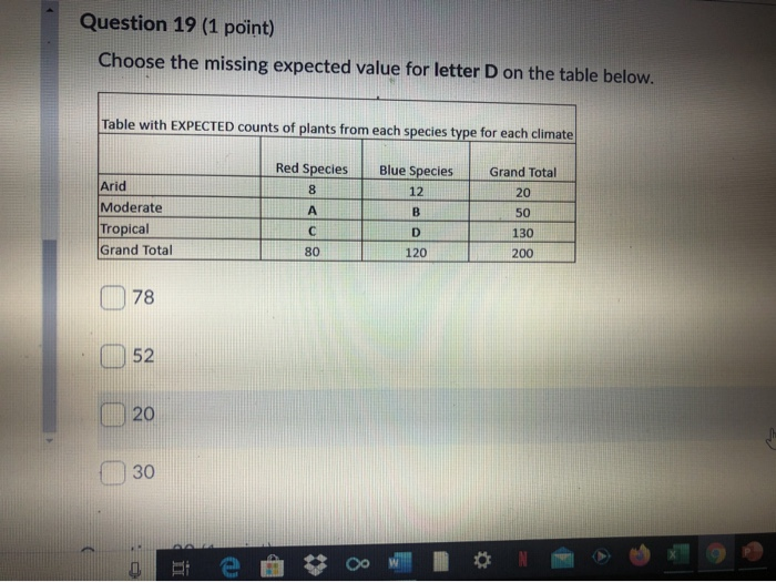 Solved Question 19 (1 point) Choose the missing expected | Chegg.com