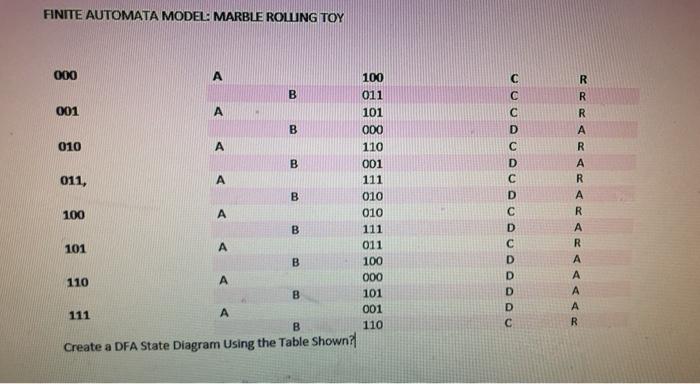 Solved FINITE AUTOMATA MODEL: MARBLE ROLLING TOY c С с D 000 | Chegg.com