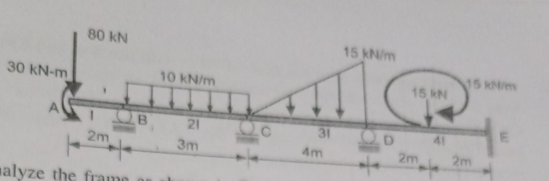 Solved Analyze the continuous beam as shown in figure using | Chegg.com
