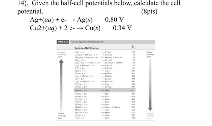 Solved 14). Given the half-cell potentials below, calculate | Chegg.com
