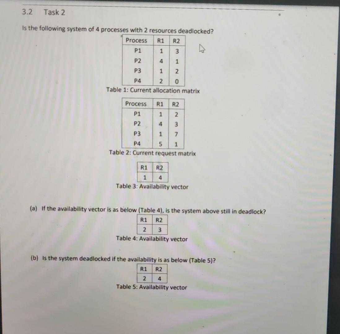 Solved Is the following system of 4 processes with 2 | Chegg.com