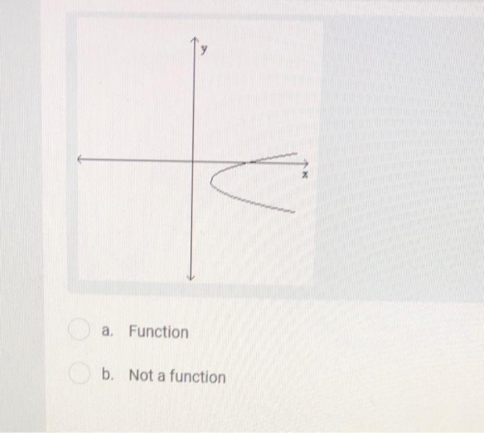 Solved a Function b. Not a function Graph the horizontal | Chegg.com