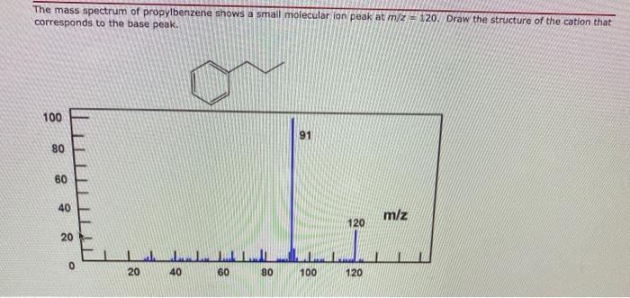 Solved The mass spectrum of propylbenzene shows a small | Chegg.com
