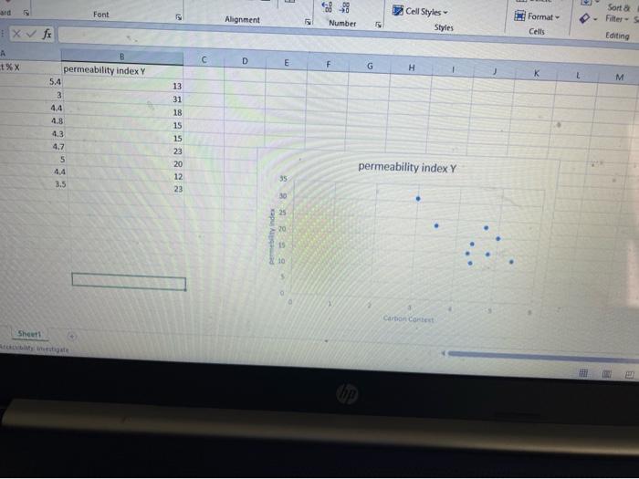 Solved permeability index Yb. Is there a relationship | Chegg.com