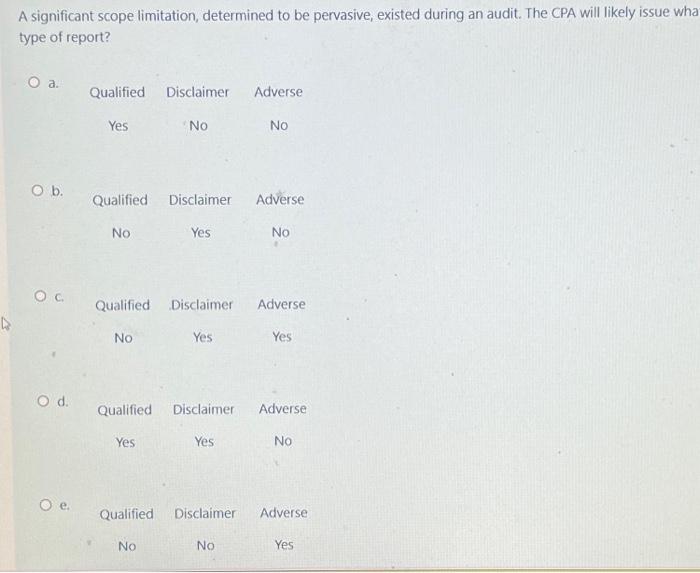 Solved A significant scope limitation, determined to be | Chegg.com