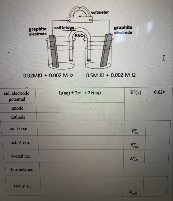 Solved voltmeter graphite electrode salt bridge KNO3 | Chegg.com