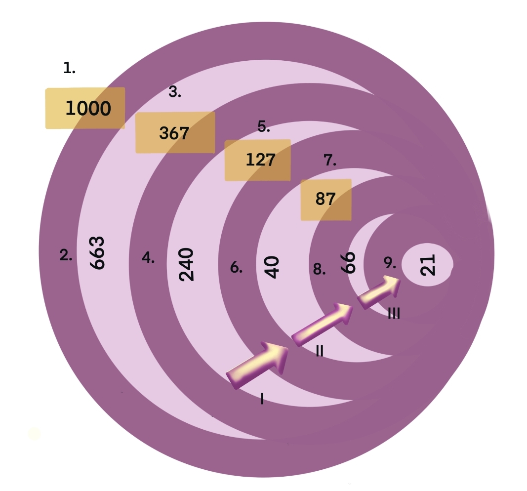 Solved A rural PHC in India was conducting mass survey on | Chegg.com