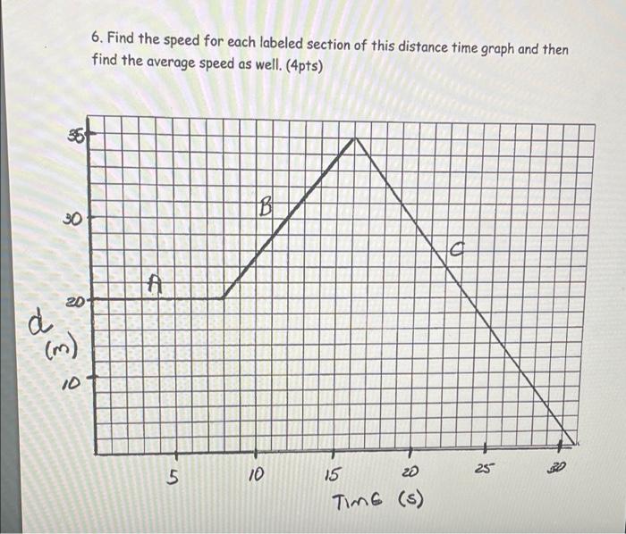 Solved 6. Find the speed for each labeled section of this | Chegg.com