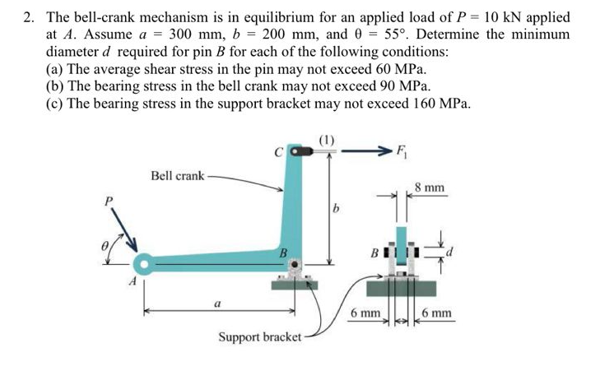 The bell-crank mechanism is in equilibrium for an | Chegg.com