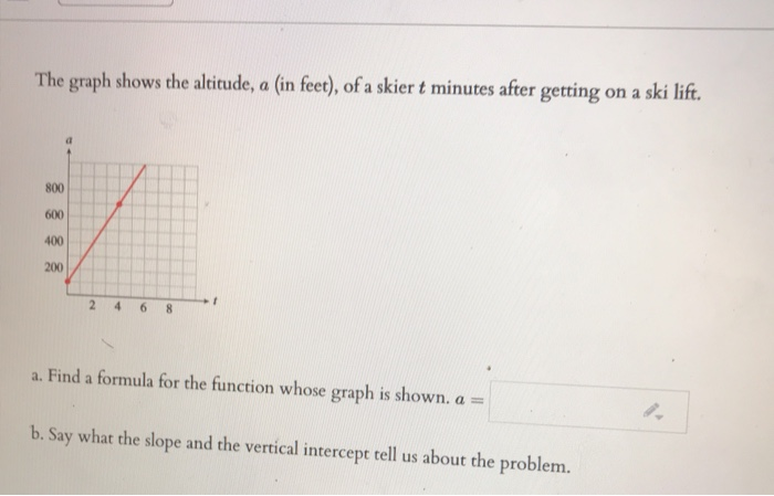Solved The graph shows the altitude, a (in feet), of a skier | Chegg.com