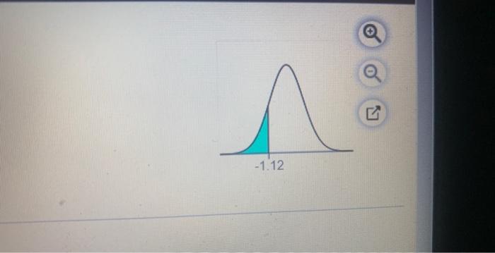 Solved For the standard normal distribution shown on the | Chegg.com