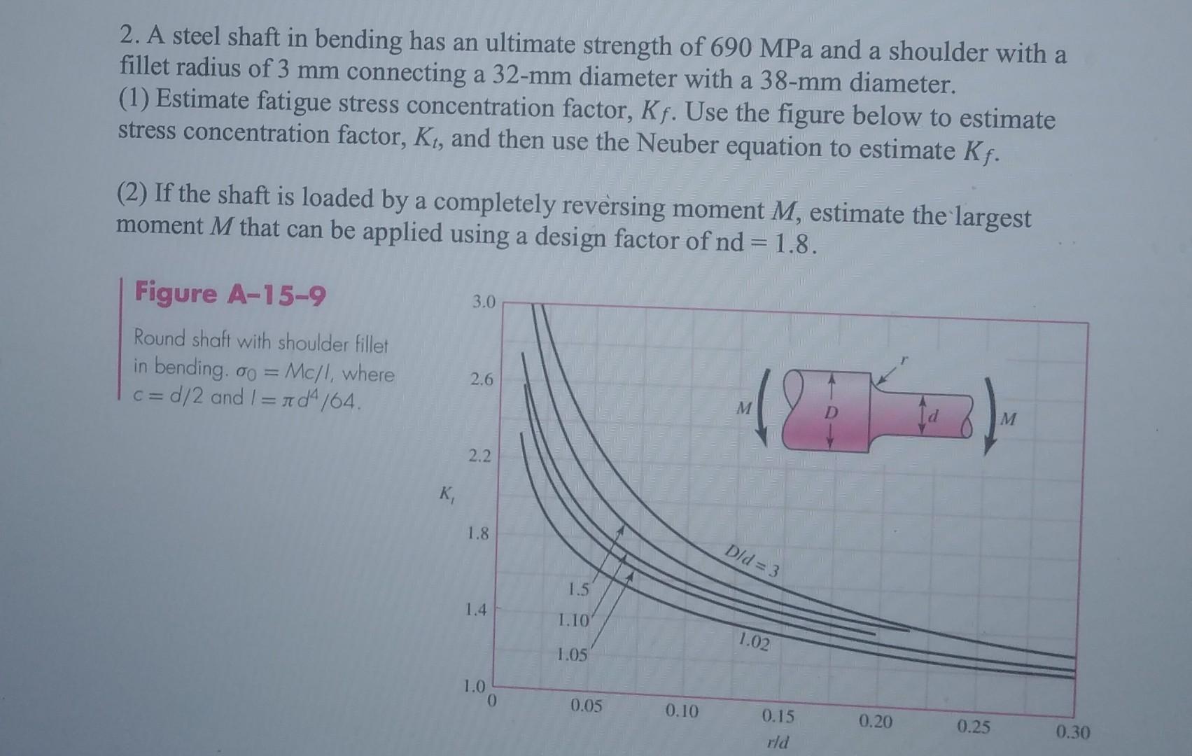 Solved 2. A steel shaft in bending has an ultimate strength | Chegg.com