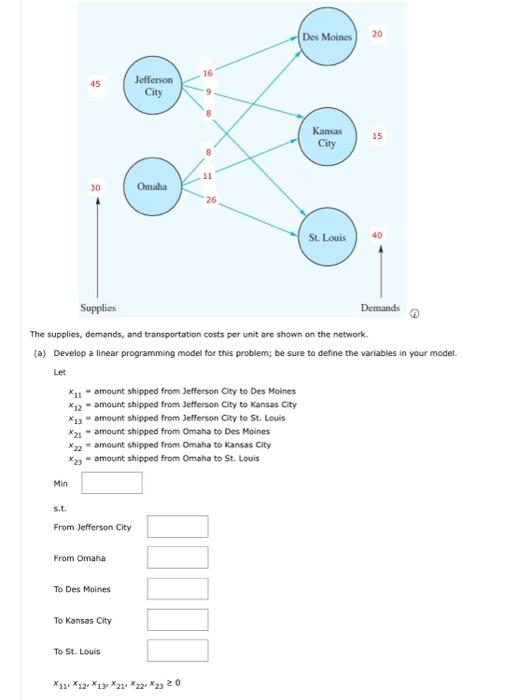 Solved The supplies, demands, and transportation costs per | Chegg.com