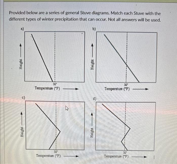 Solved please help me figure out which type of winter | Chegg.com