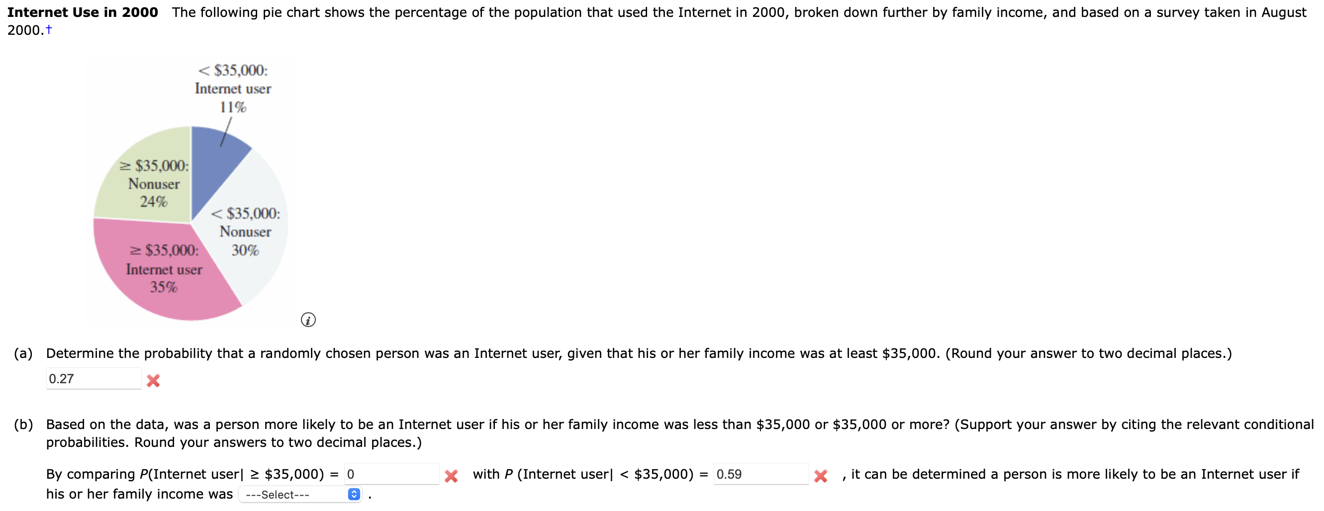 Solved Internet Use in 2000 ﻿The following pie chart shows | Chegg.com