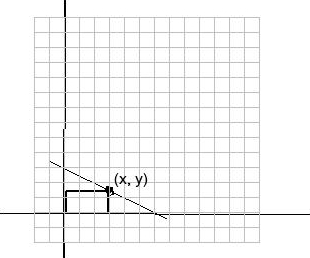 Solved A rectangle is bounded by the x and y axes and the | Chegg.com