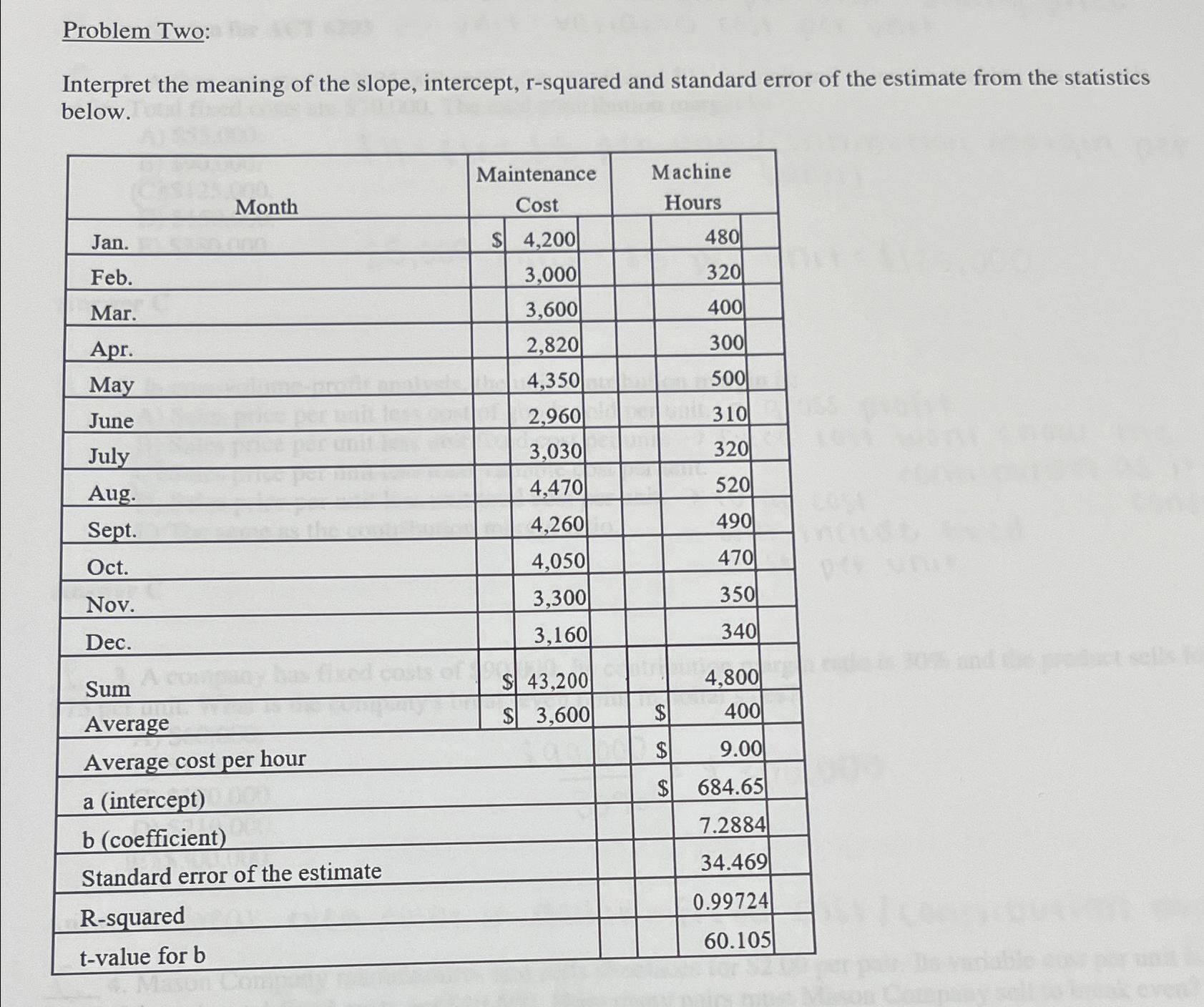 Solved Problem Two:Interpret the meaning of the slope, | Chegg.com