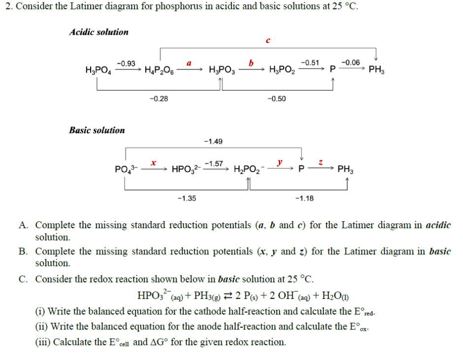 Solved Consider the Latimer diagram for phosphorus in acidic | Chegg.com