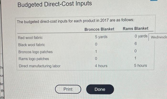 Solved c. Prepare the direct material usage budget and | Chegg.com