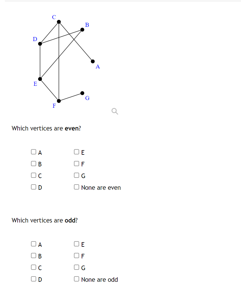 Solved Which vertices are even?ABCGDNone are evenWhich | Chegg.com