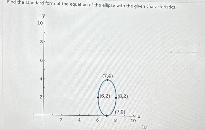 Solved Find the standard form of the equation of the ellipse | Chegg.com