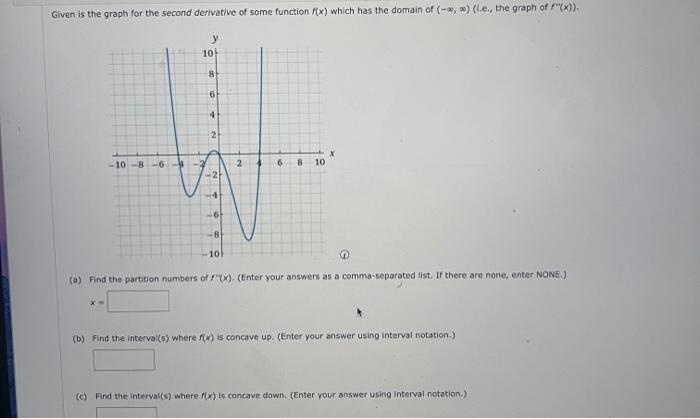 Solved given the graph find also- where f(x) concave | Chegg.com