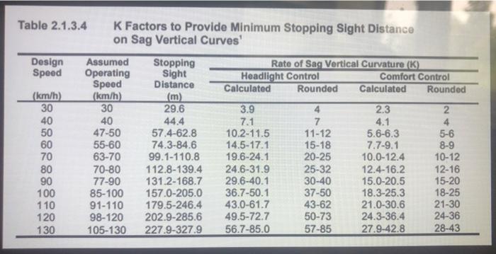 10. Determine which PVI stations require vertical sag | Chegg.com