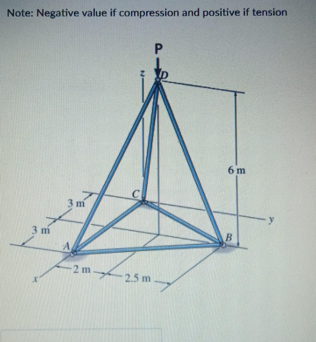 Solved Determine The Forces In Member Ab Ac Ad Bc Bd And