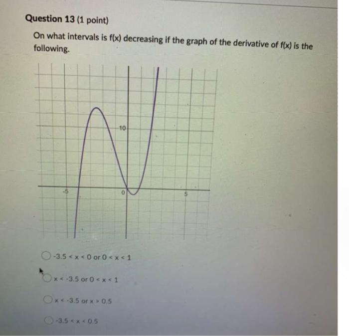 Solved On what intervals is f(x) decreasing if the graph of | Chegg.com