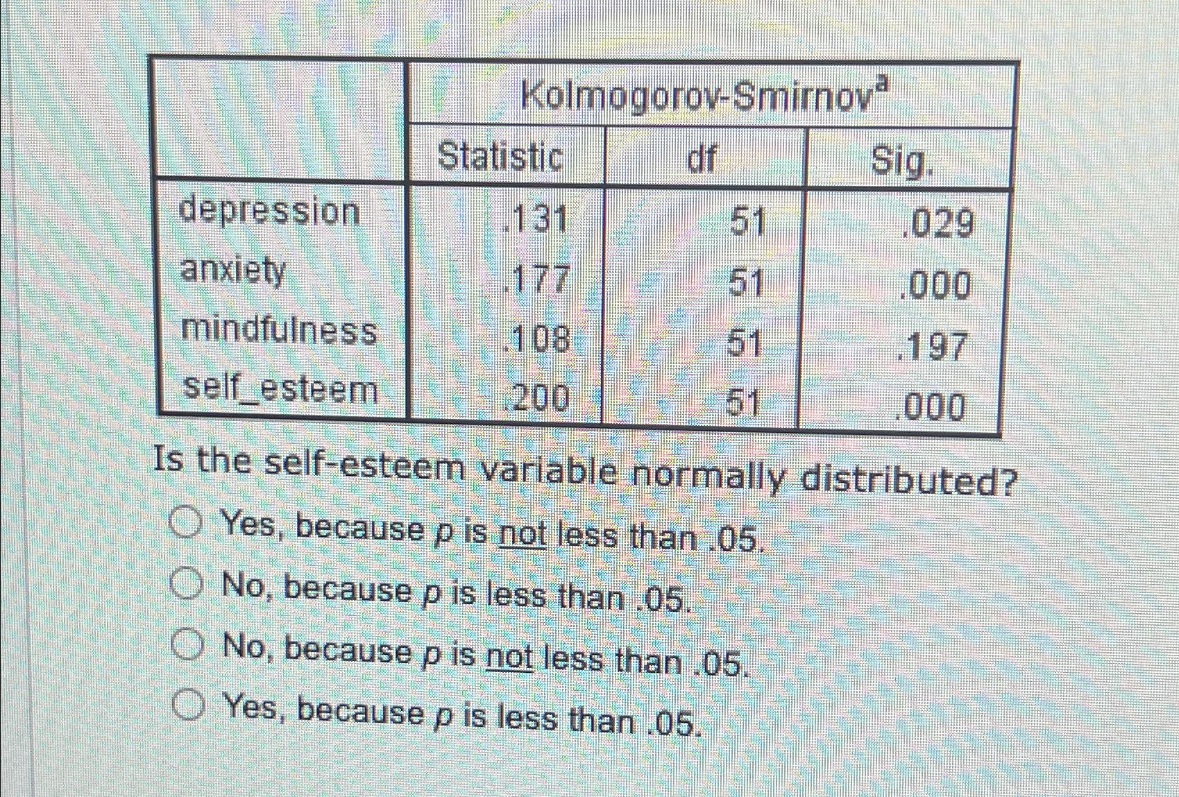 \table[[,Kolmogorov-Smirnov ?a | Chegg.com