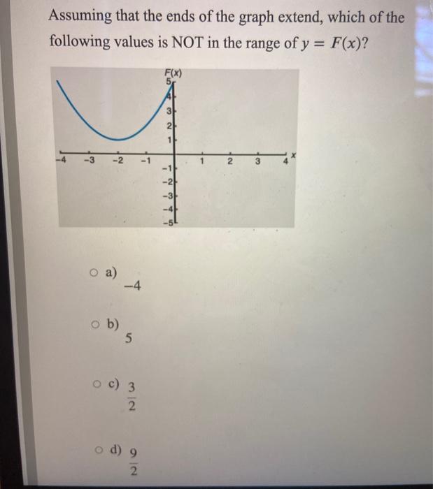 Solved Assuming that the ends of the graph extend, which of | Chegg.com