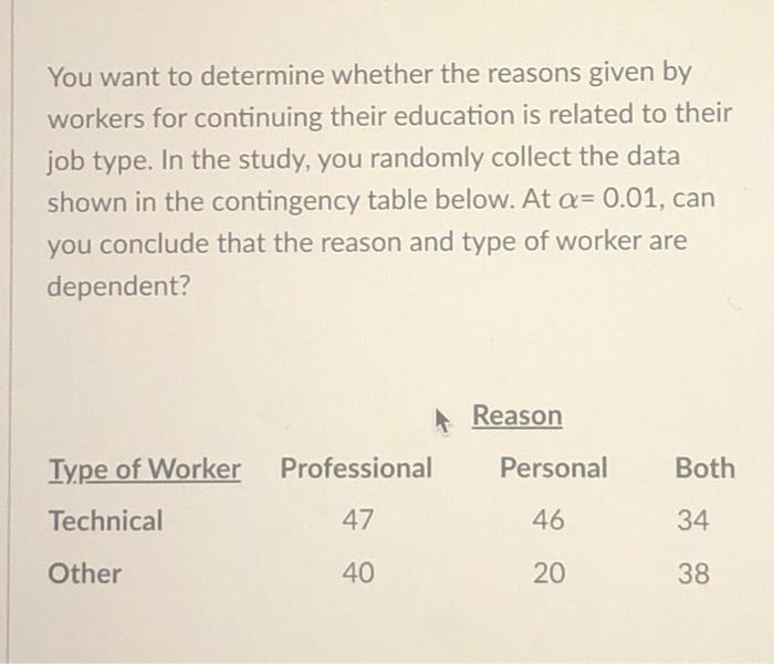 Solved You want to determine whether the reasons given by | Chegg.com