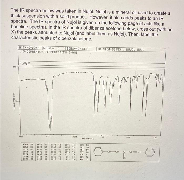 Solved The IR spectra below was taken in Nujol. Nujol is a | Chegg.com