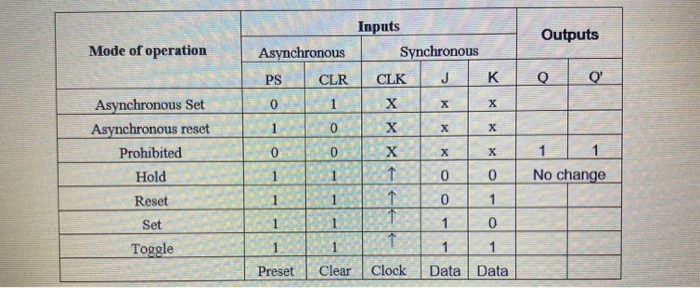 Solved Using a JK Flip Flop from CMOS 4027 dual JKFlio Flop | Chegg.com