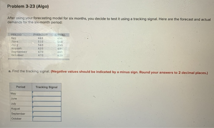 Solved Problem 3-23 (Algo) After using your forecasting | Chegg.com