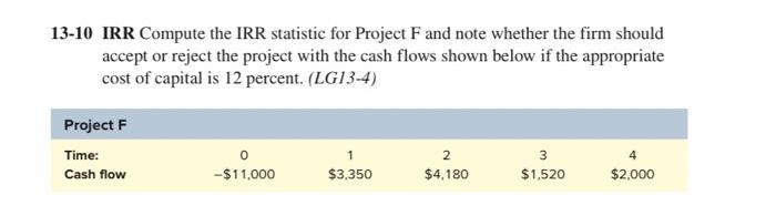 Solved 13-10 IRR Compute the IRR statistic for Project F and | Chegg.com