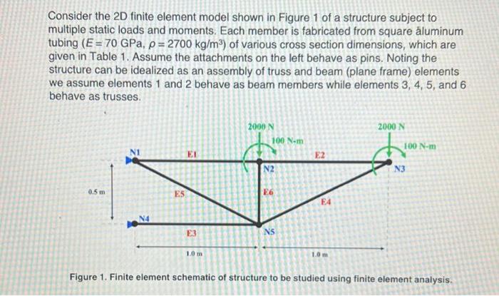 Consider the 2D finite element model shown in Figure | Chegg.com