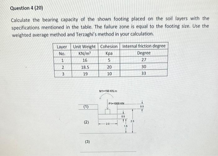 Solved Calculate the bearing capacity of the shown footing | Chegg.com