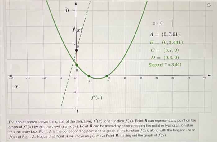 Solved The applet above shows the graph of the derivative, | Chegg.com