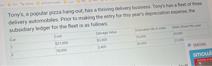 Solved Tony's, a popular pizza hang-out, has a thriving | Chegg.com