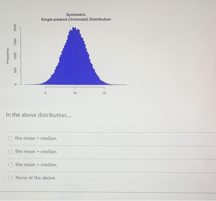 Solved Symmetric Single-peaked (Unimodal) Distribution 2000 | Chegg.com