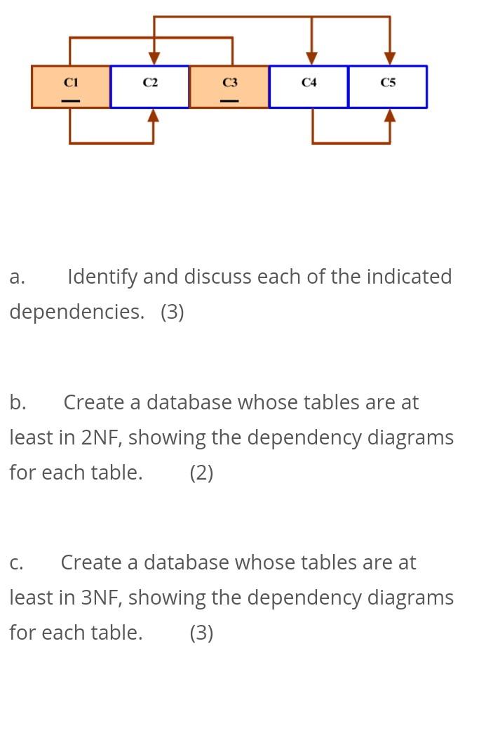Solved C2 C3 C4 C5 - a. Identify and discuss each of the | Chegg.com