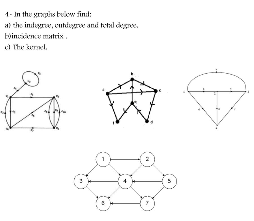 Solved 4 In the graphs below find: a) the indegree, | Chegg.com