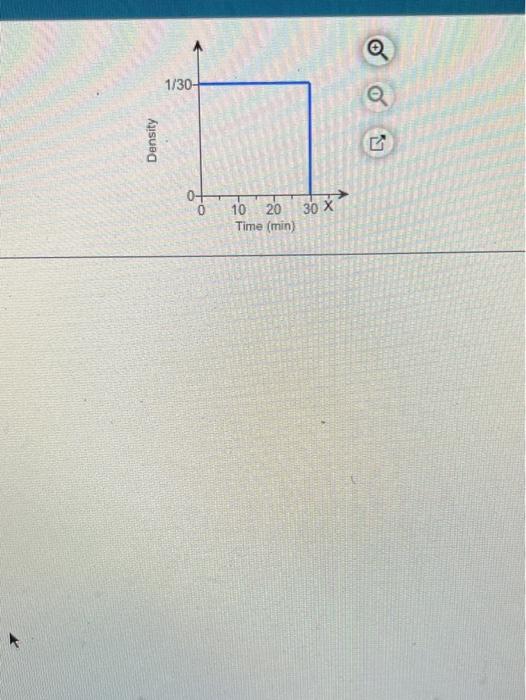 Solved The graph to the right in the uniform density | Chegg.com