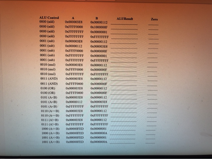 Solved 32 bit ALUcomplete the calculations, of the table | Chegg.com