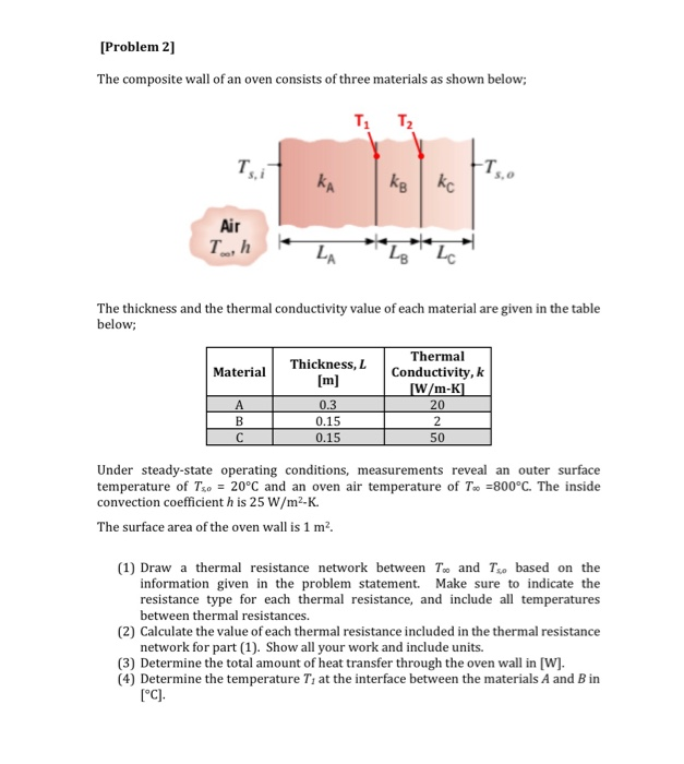 Solved [Problem 2] The composite wall of an oven consists of | Chegg.com