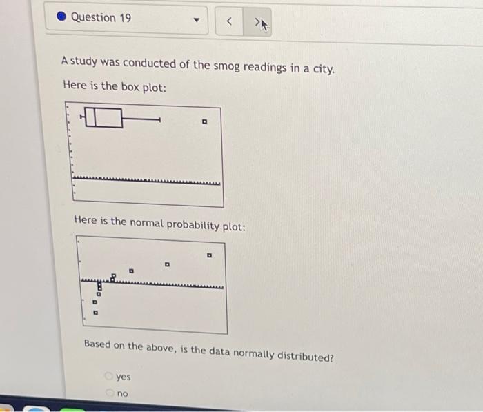 Solved A study was conducted of the smog readings in a city. | Chegg.com