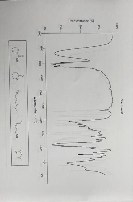 Solved really confused. how do you know which signal is | Chegg.com